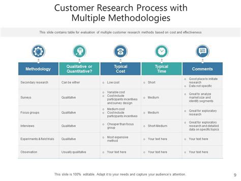 Customer Research Qualitative Measuring Techniques Acquisition