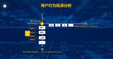 案例如何用SQL分析电商用户行为数据 人人都是产品经理