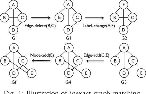 Figure 1 From Structural Semantic Approach For Approximate Frequent