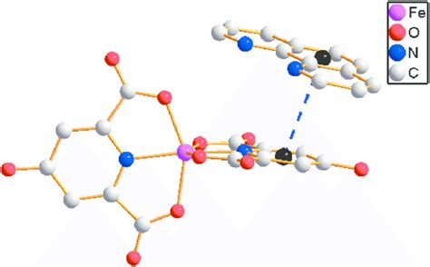 A View Of The Stacking Interactions Between Aromatic Rings Of Download Scientific Diagram