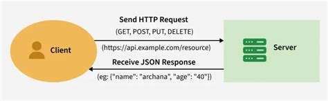 What Is Restful Api Geeksforgeeks
