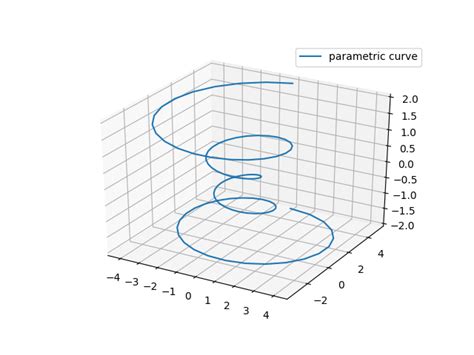 The Mplot3d Toolkit — Matplotlib 222 Documentation