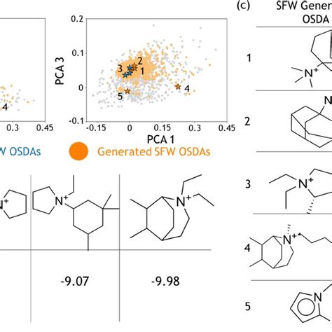 Elsa Olivetti Massachusetts Institute Of Technology Ma Mit Research Profile