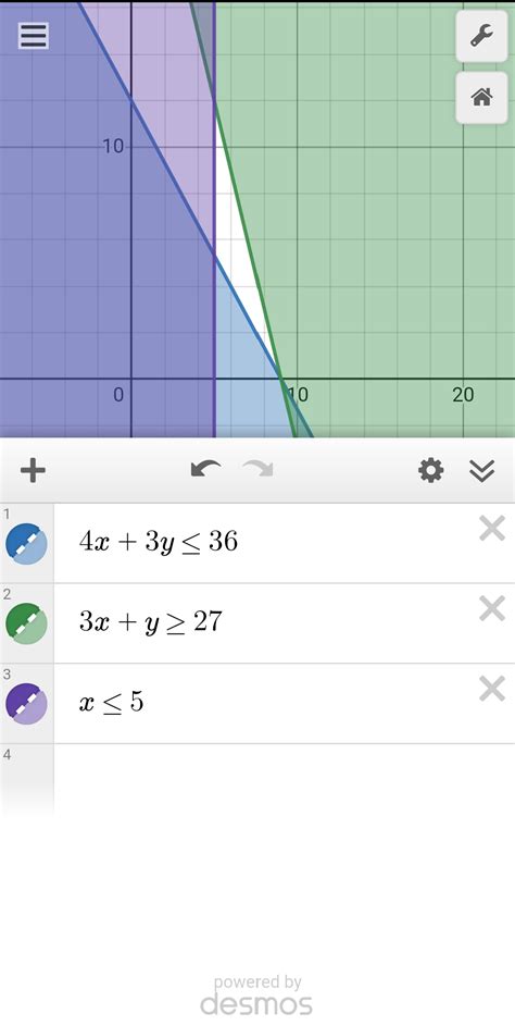 [solved] solve the system graphically and indicate whether the