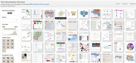 Text Visualization Browser Boris Gorelik