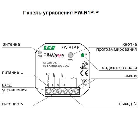 Радиоуправляемые реле – цены в Москве, купить реле с радиоуправлением