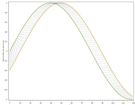Reverse Engineering Dynamichedges Alpha Curves Part 1 Of 3 Dynamic Time Warping Qusma