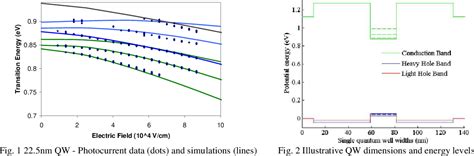 Groves Classification System Semantic Scholar