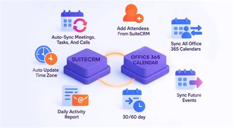 Suitecrm Office 365 Calendar Integration Outright Store