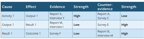 Module 4 Evaluation Approaches Interaction Rbp