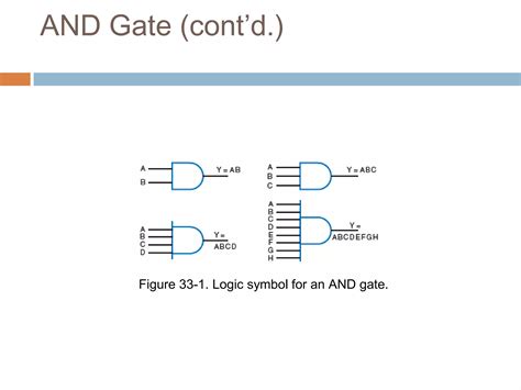 basic logic gates ppt