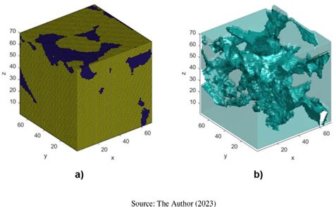 Figure 1 From Diffusion Coefficient And Tortuosity Brownian Motion