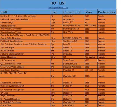 Anjani Gundapuneni On Linkedin C2c Corp2corp Benchsales Benchmarketing Sap Saptechnical