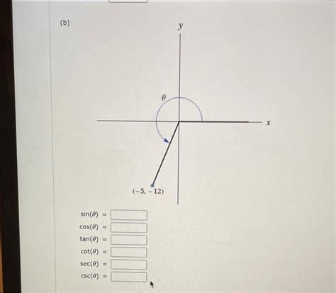 Solved Evaluate The Six Trigonometric Functions Of The Angle Chegg Com