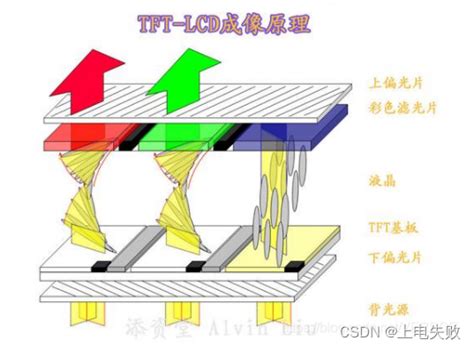 Android Qcom Display学习一qcommdss Dsi Panel Phy Timings Csdn博客
