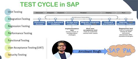 Avnikant Singh 🇮🇳 On Linkedin Saptesting Qualityassurance Integrationtesting