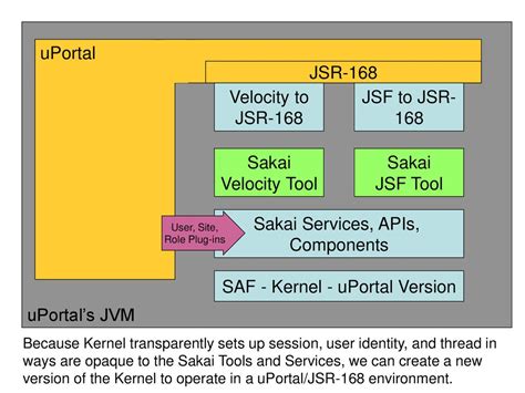 charles severance sakai chief architect june 8 ppt download