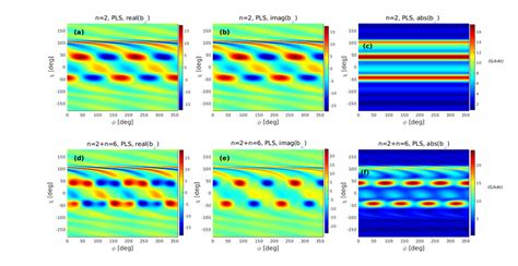 The Top And Bottom Panels Show The Normal Field Perturbations On The