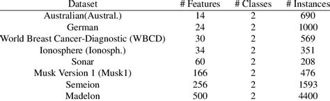 Continuous Datasets Download Table