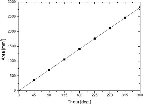 Figure 3 From Cfd Analysis And Optimum Design For A Centrifugal Pump Using An Effectively