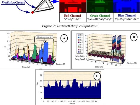 Figure 3 From A Perceptually Based Texture Caching Algorithm For