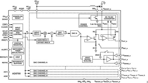 Ad5755 Datasheet And Product Info Analog Devices