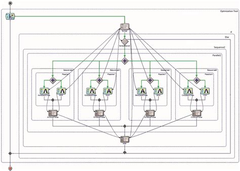The Flow Chart For The Multi Objective Optimization Case Download