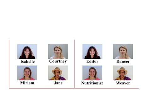 Example Of Face Name Associative Memory Exam Stimuli Download Scientific Diagram