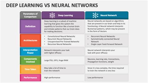 differences between neural networks and deep learning data s