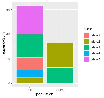 R Stack Bars In Plot Without Preserving Label Order Stack Overflow