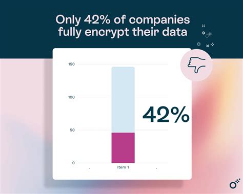 Document Storage How To Keep Your Documents Safe Oneflow