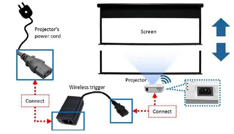 Epv Screens Twilight Tension Twin Series Outdoor Electric Front Rear