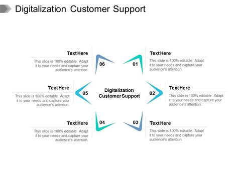 Digitalization Customer Support Ppt Powerpoint Presentation Pictures Model