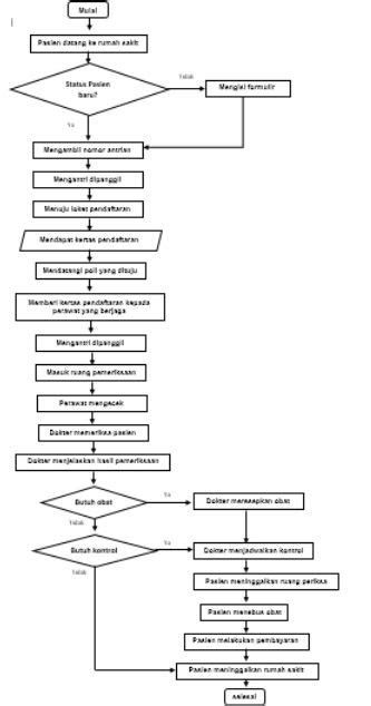 7 Contoh Algoritma Dalam Kehidupan Sehari Hari Beserta Penjelasannya Semua Halaman Sonora Id