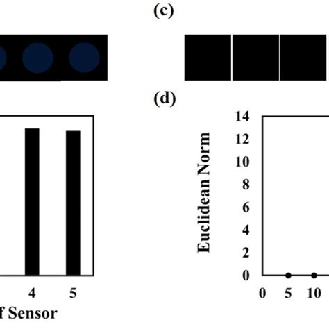 A The Colorimetric Responses B The Color Difference Maps And C