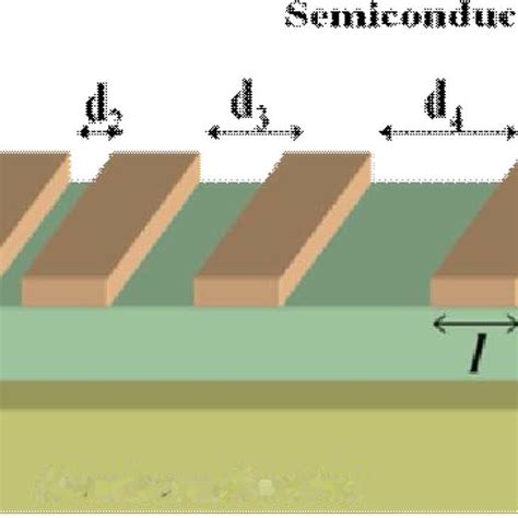 Pdf Transmission Line Model Tlm Method Study Of Nanostructural