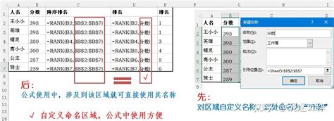 Excel Rank排名函数应用 知乎