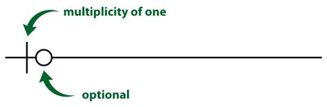 Salesforce Data Model Notation Salesforce Architects 46 Off