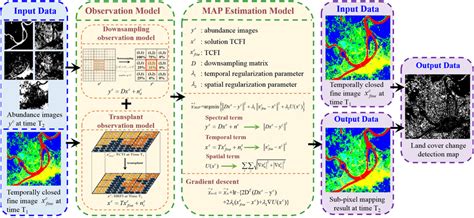 Flowchart Of The Sstmap Model Download Scientific Diagram