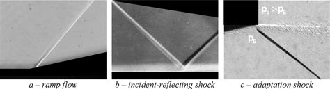 Figure 1 From Laminar Turbulent Transition And Shock Wave Boundary Layer Interaction
