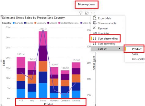 Microsoft Power Bi Combo Chart Enjoy Sharepoint