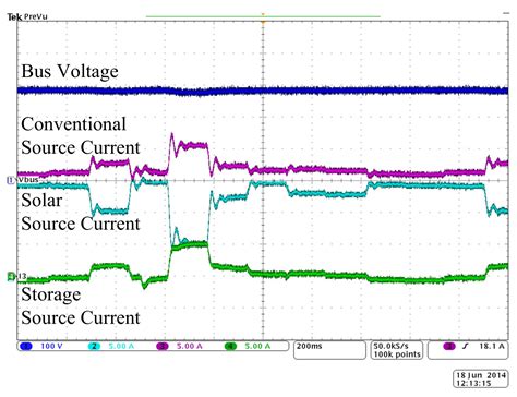 Multidimensional Optimal Droop Control For Dc Microgrids In Military