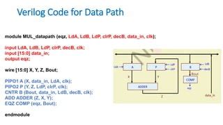 Datapath Control Path Pruned Pptxhghygvvgygh PPT