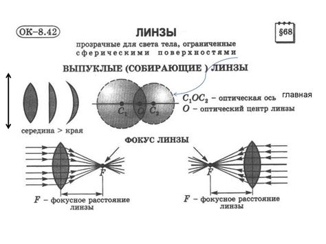 Линзы. Рассеивающая линза - online presentation