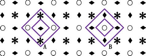 Set A Is A Digital Simple Closed Curve But The Set B Is Not Download Scientific Diagram