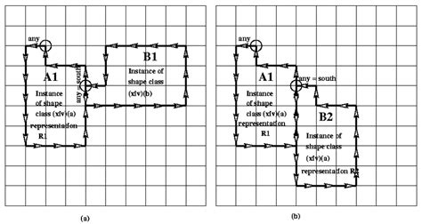 Adjacency Of Design Parts Representation Download Scientific Diagram