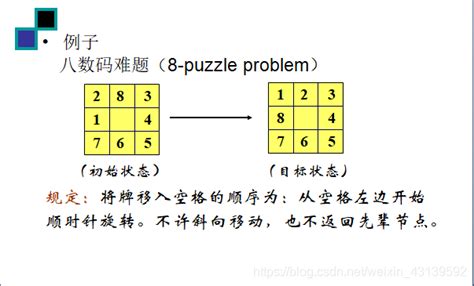 深度优先搜索解决八数码难题 八数码深度优先 csdn博客