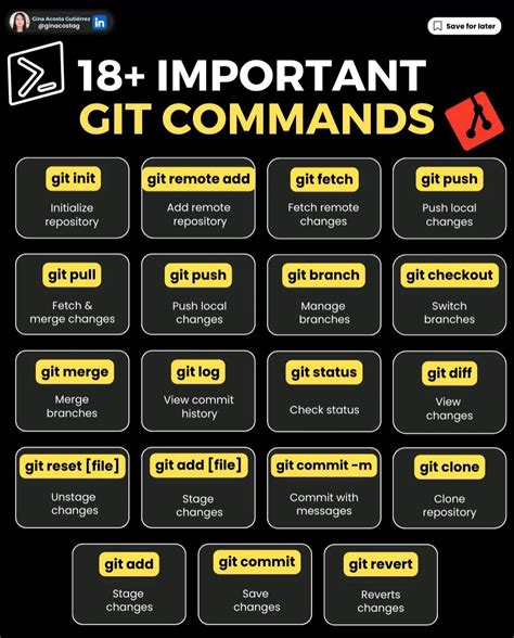 Bharath Kumar Reddy On Linkedin Important Git Commands Cloud
