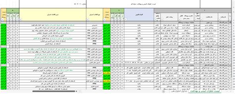 ارزیابی ریسک معدن دانلود اکسل ارزیابی ریسک کامل معدن اکوتون