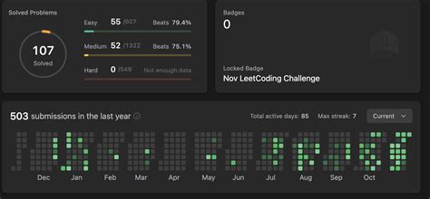 How Do I Stay Consistent Thats My Only Problem Rleetcode